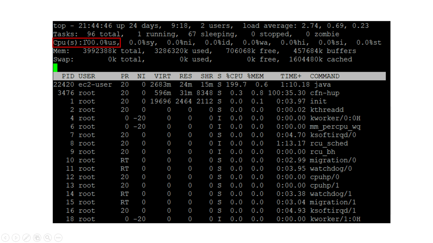 Chaos Engineering Simulating Cpu Spike Ycrash