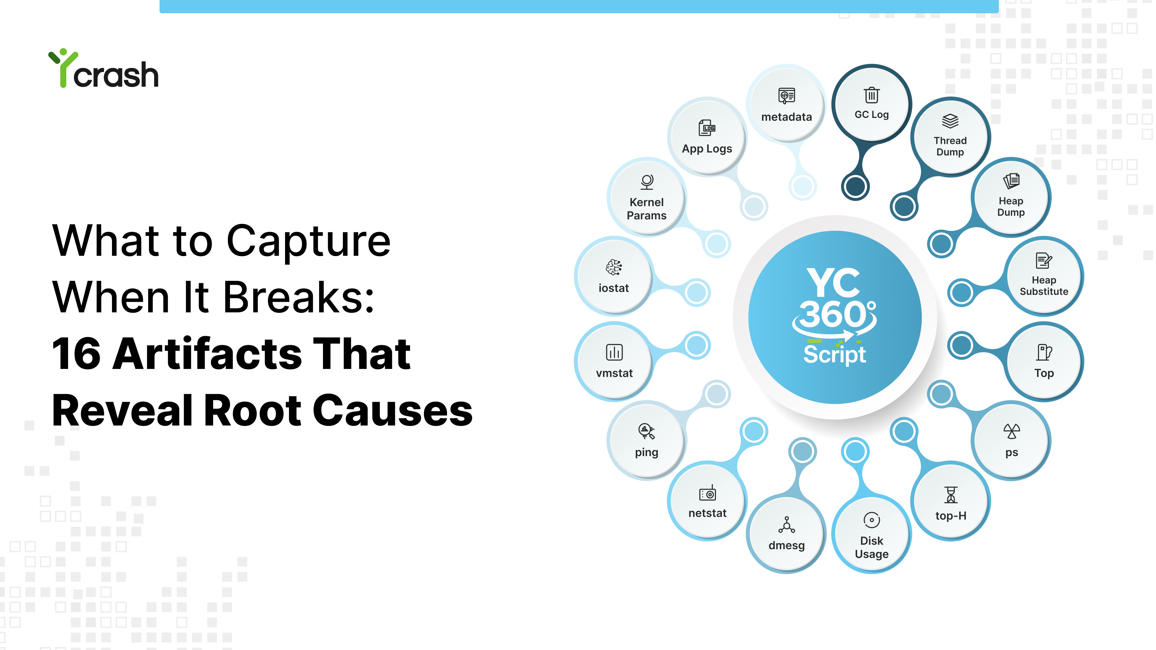 Root Cause Analysis in Production: 16 Artifacts